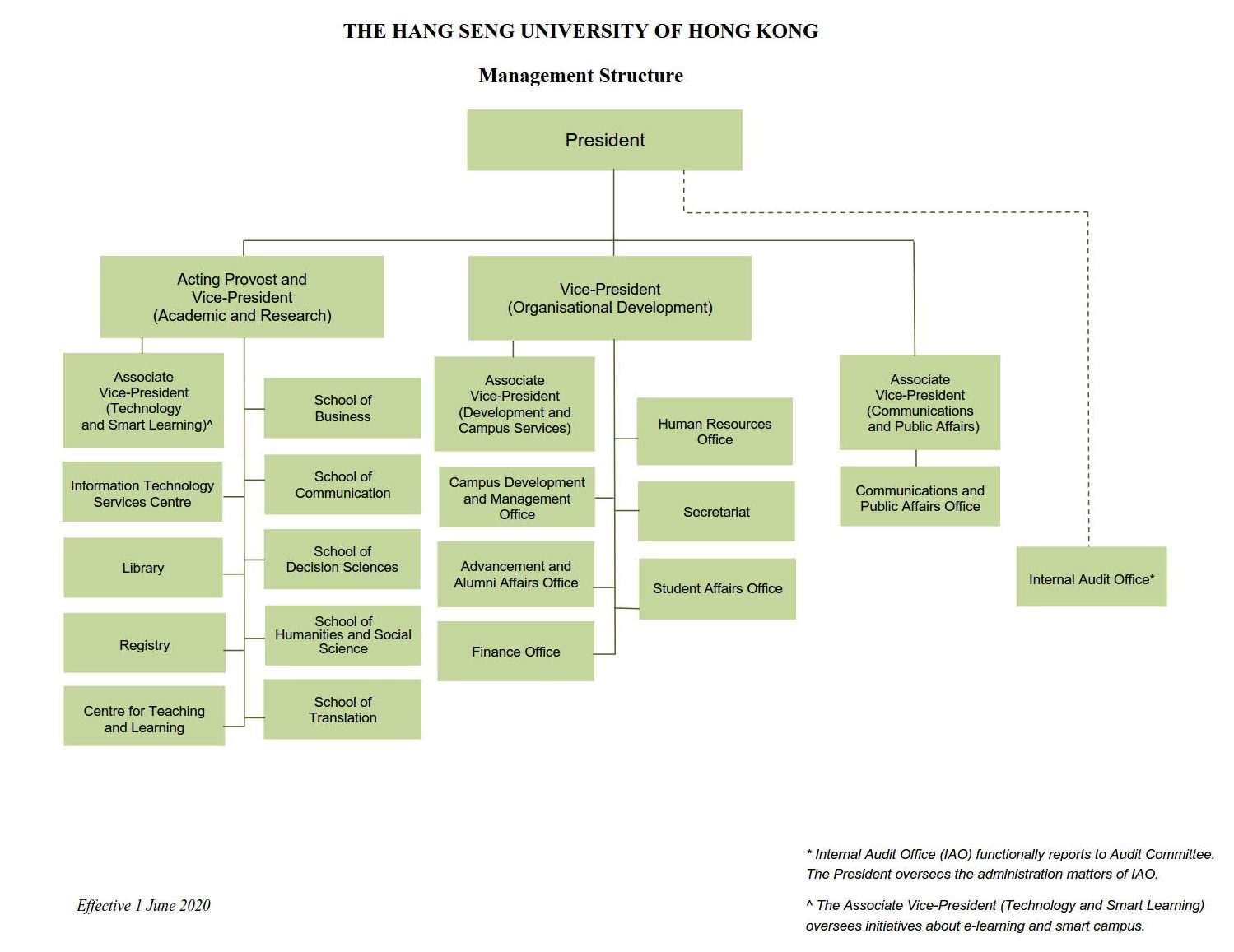 Management Structure | The Hang Seng University of Hong Kong