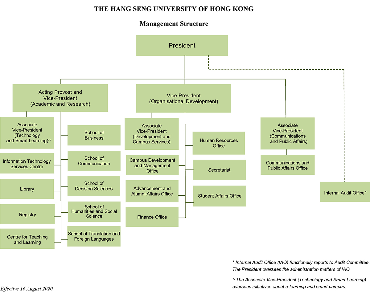 Management Structure | The Hang Seng University of Hong Kong