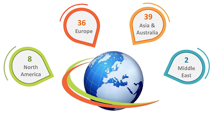 Global Network and Exposure | The Hang Seng University of Hong Kong